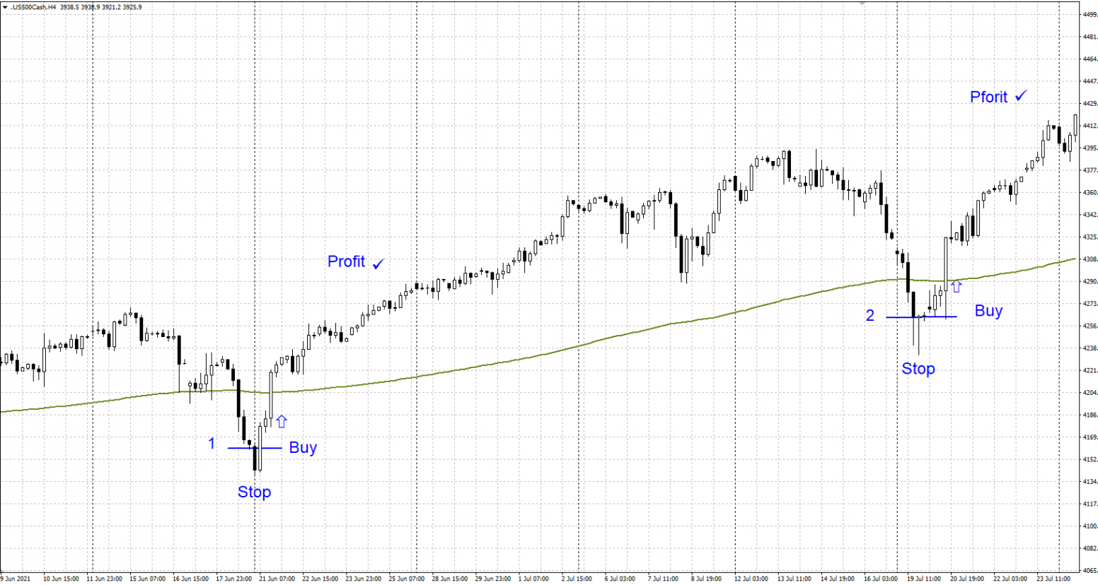 ¿Cómo probar una estrategia de trading? - R Blog ES - RoboForex