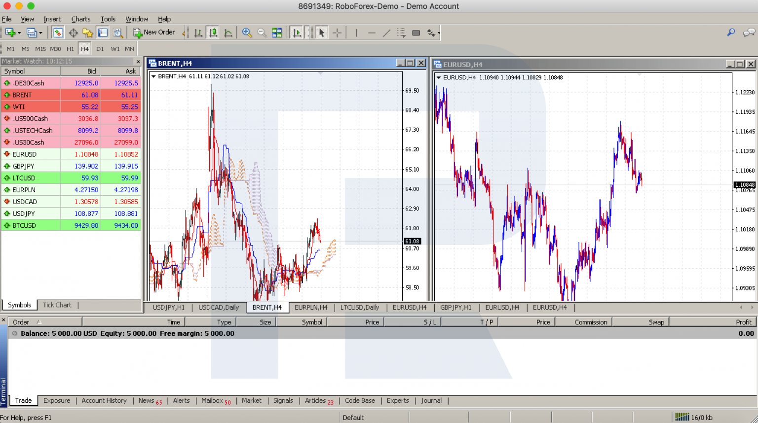 ¿Cómo empezar a operar con una cuenta demo? - R Blog - RoboForex